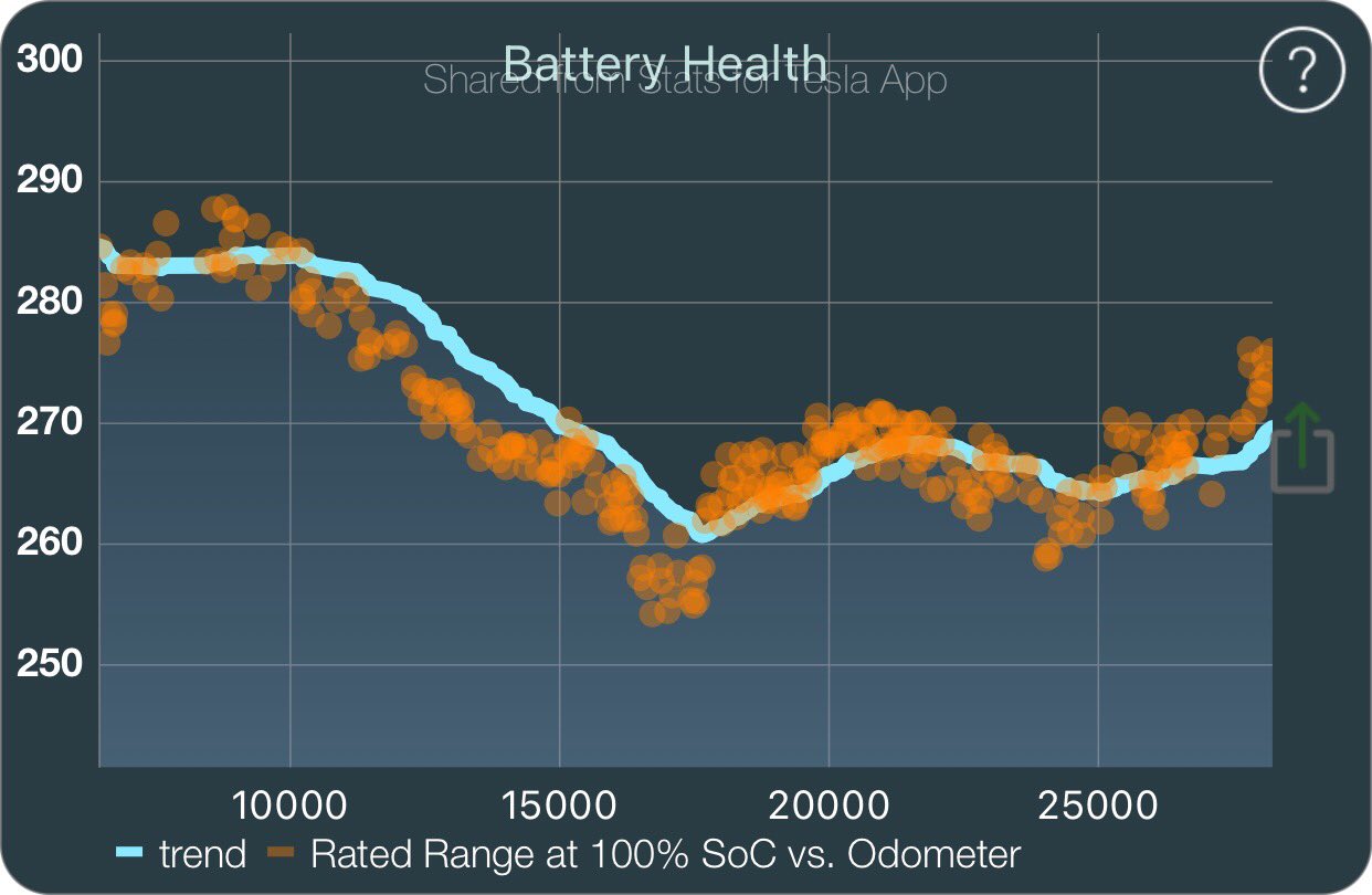 Tesletter Issue 174 - Step by step battery recalibration